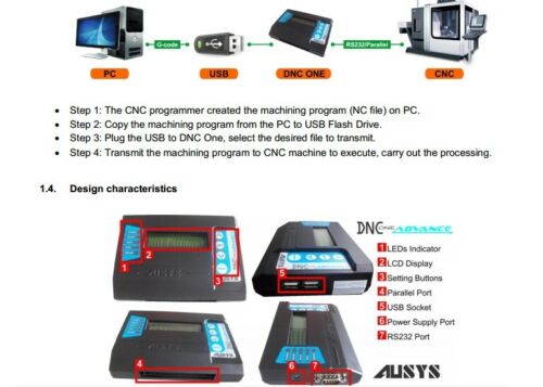 DNC ONE, DNC ADVANCE – DNCdevice.com